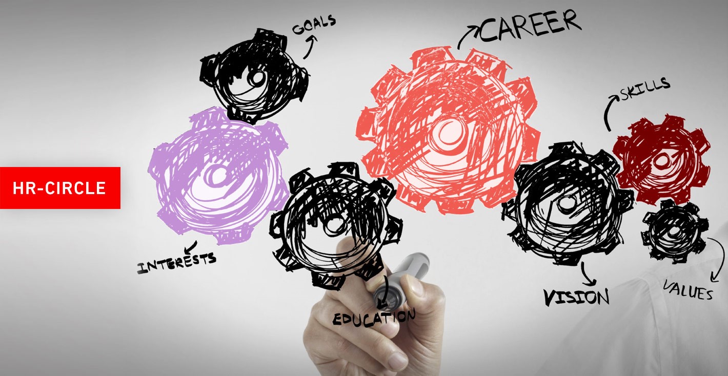 Interessiert am HR Circle