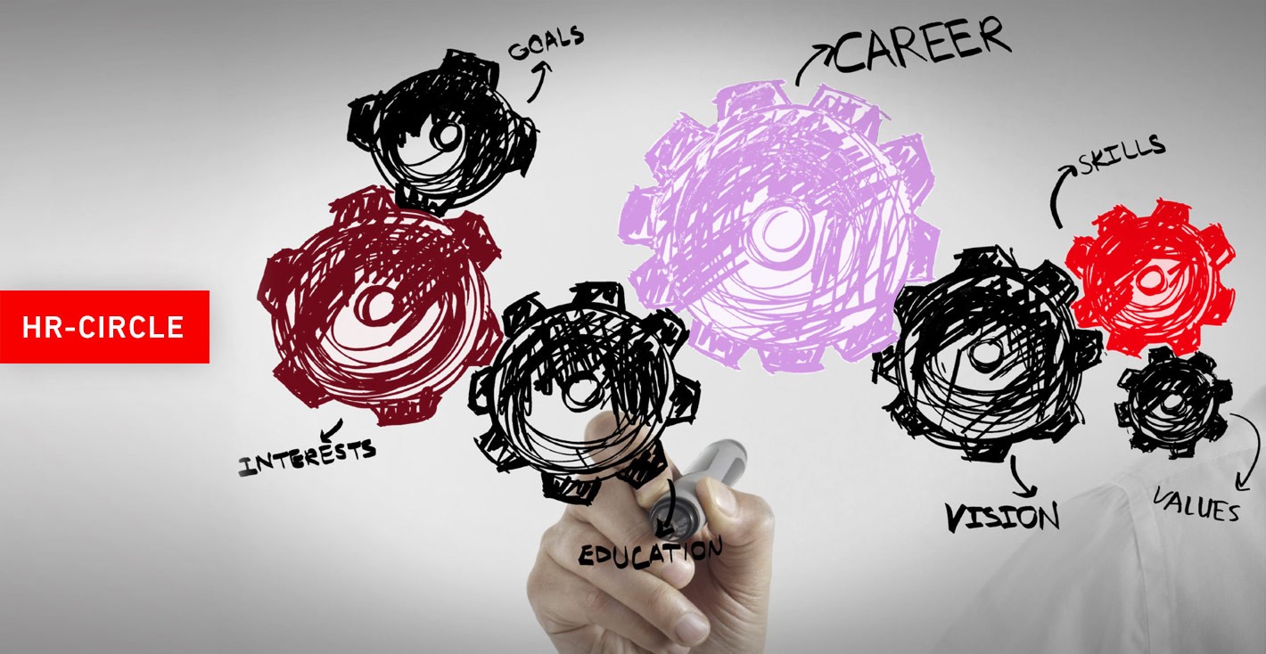 HR Circle - Anmeldung